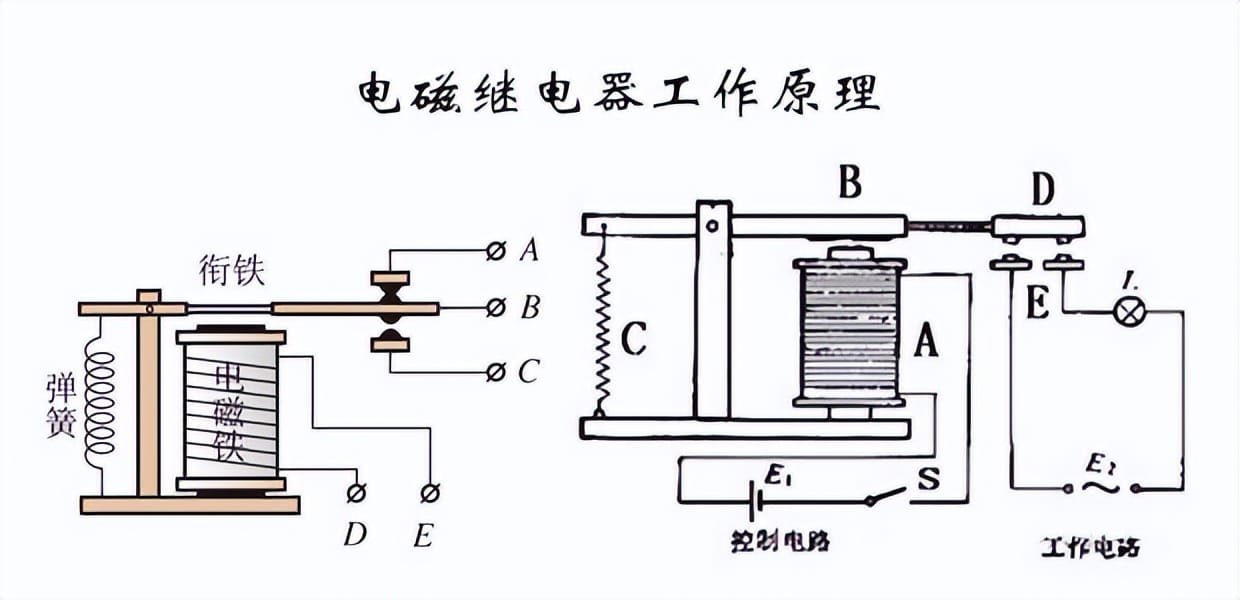 Installing Electromagnetic Relay