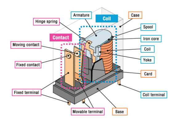 Understanding Power Relays Components and Contacts