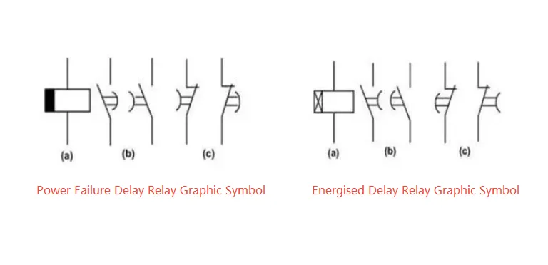 Industrial Relay Symbol Explanation