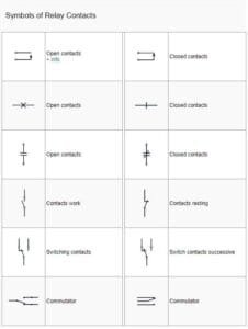 Power Relay essential auxiliary component